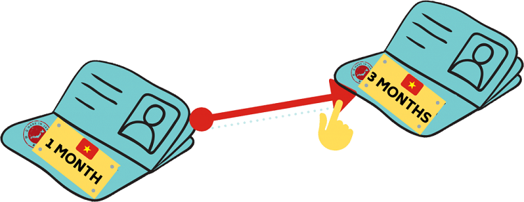 How To Extend And Renew Visa In Vietnam - Visa2Asia